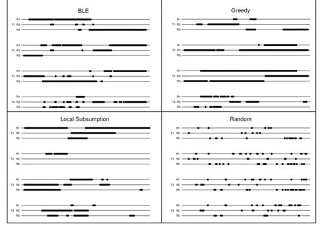 8 observation over time by algorithm each quadrant s h o ws coverage download scientific
