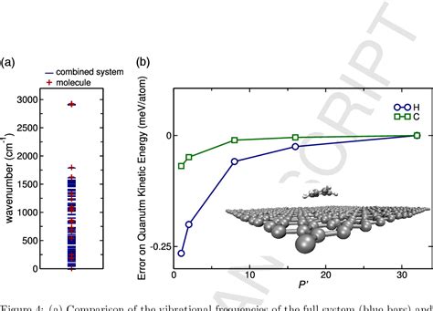 Path Integral Molecular Dynamics Semantic Scholar