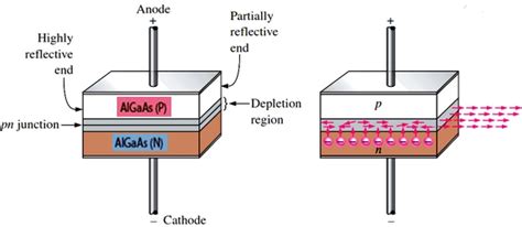 Quantum Well Laser Diodes Gophotonics