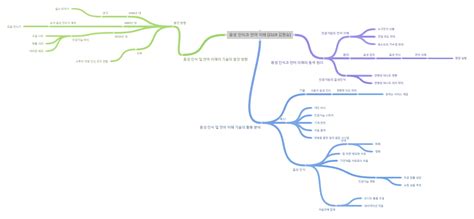 음성 인식과 언어 이해 2119 김현승 Coggle Diagram