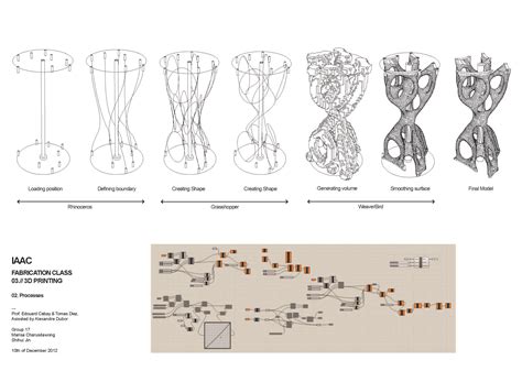 12 [parametric] tutorial ideas parametric parametric design