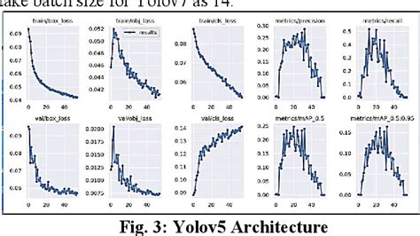 Figure 5 From Performance Analysis Of Real Time Object Detection Algorithm For A Multi Class