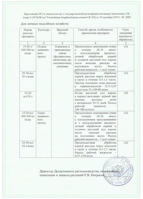 Трихоплант - 0,5 л - состав, свойства, цена в Москве