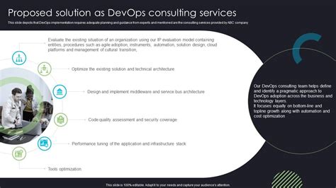 Devops Deployment And Transformation Services Advisory Proposed