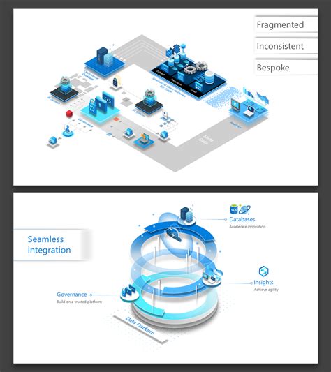 Microsoft Azure Synapse Todd Arbuckle