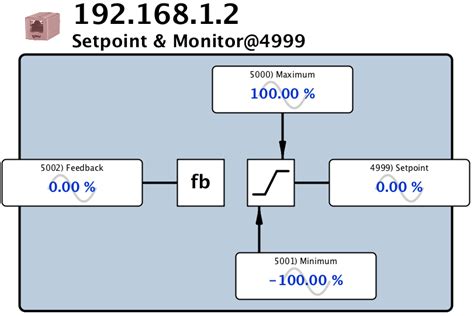 Driveweb Function Block Libraries Bardac Drives