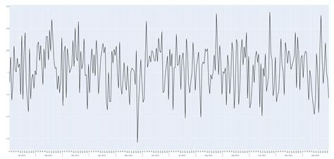 Reduce Number Of Ticks In Xaxis Dash Python Plotly Community Forum