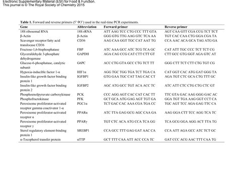 Pdf Non Targeted 1 H Nmr Metabolomics Suggest The Induction Of Master Regulators Of Energy