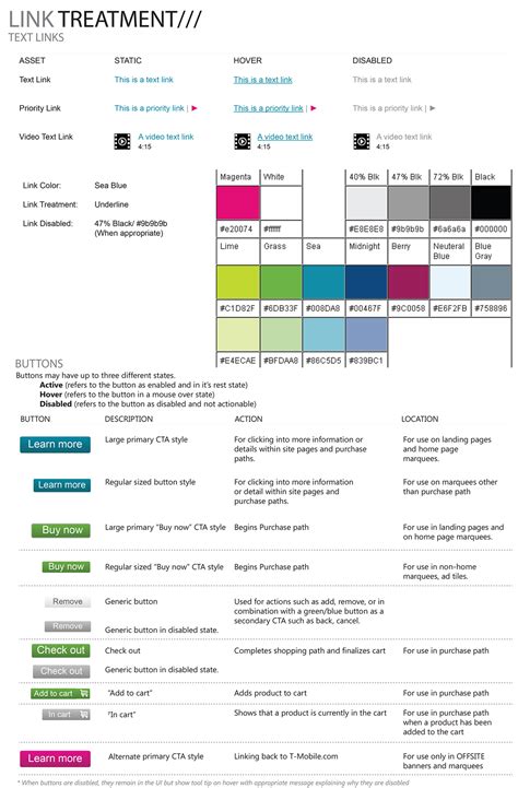 T Mobile Store Redesign On Behance
