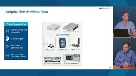 Power Amplifier And Digital Pre Distortion Design With Matlab Matlab
