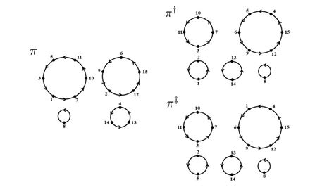 This figure shows an example of the construction of π and π from π Download Scientific