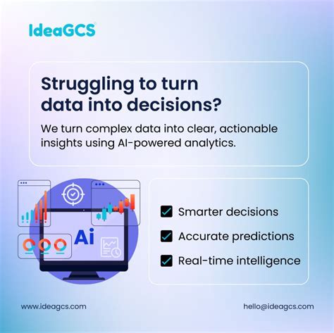 dataanalytics aiforbusiness machinelearning businessintelligence