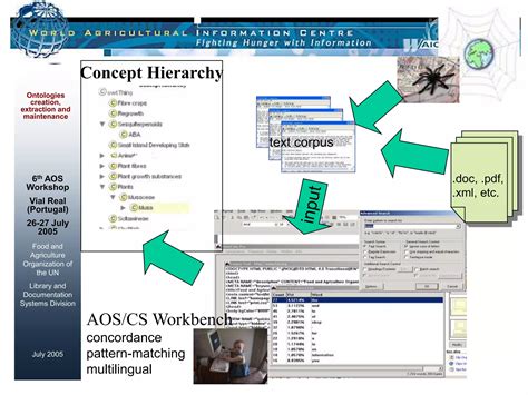 Ontology Creation Extraction And Maintenance Ppt Free Download