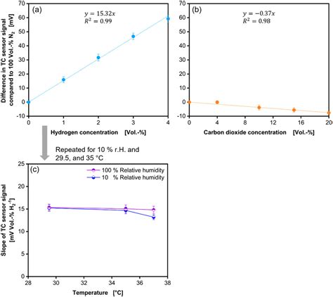 Biotechnology Bioengineering Biotechnology Journal Wiley Online Library