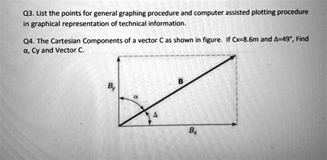 03 List The Points For General Graphing Procedure And Computer Assisted