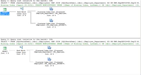 Sql Server 2016 Parameter Sniffing