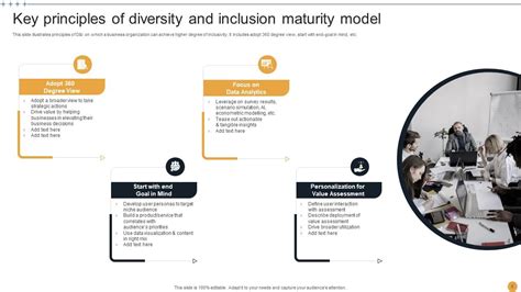 Diversity And Inclusion Maturity Model Powerpoint Ppt Template Bundles Ppt Sample