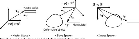figure 1 from vision based haptic feedback with physically based model