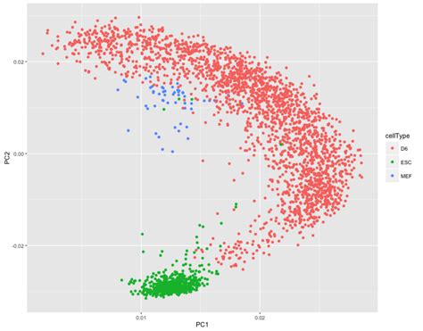 R Combine Two Ggplots Without Interfering The Aesthetics Stack Overflow