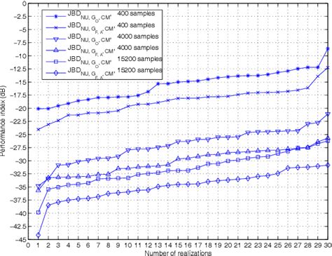 Figure 1 From A Novel Approach Based On Non Unitary Joint Block