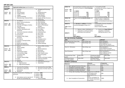 For Moc Spp Doc 202 Tables Pdf