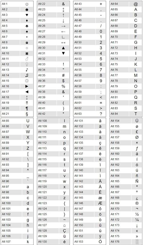 Alt Codes Voor Speciale En Vreemde Tekens Bitfix Tutorials It