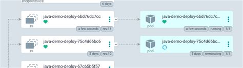 kubernetes gitlab jenkins argocd多集群部署 jenkins spinnaker argocd csdn博客