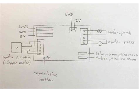 3d printed cigarette stuffing machine with arduino fraensengineering