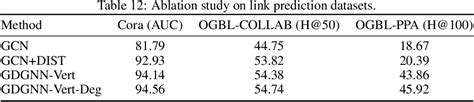 Table 12 From Geodesic Graph Neural Network For Efficient Graph