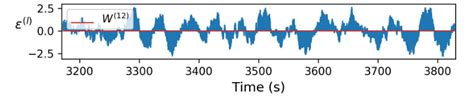 Adding A Legend Entry With Two Curves On Same Entry Python Matplotlib Stack Overflow