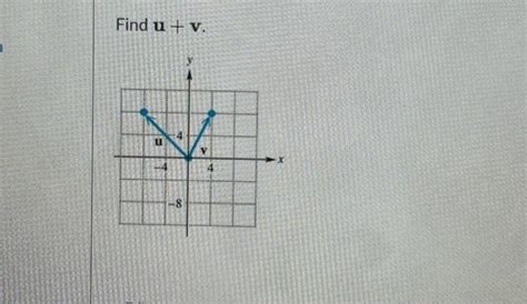 Solved Find U V Chegg