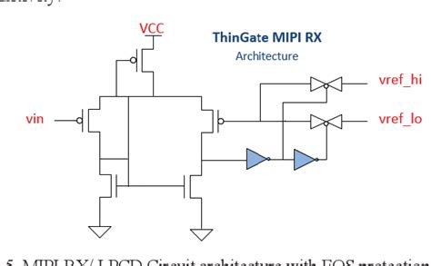 Figure 5 From Novel Circuit Architecture For Configurable Edp And Mipi