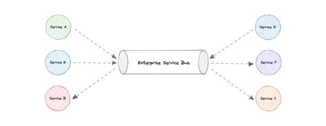 Github Smrplsystem Designm Learn How To Design Systems At Scale And