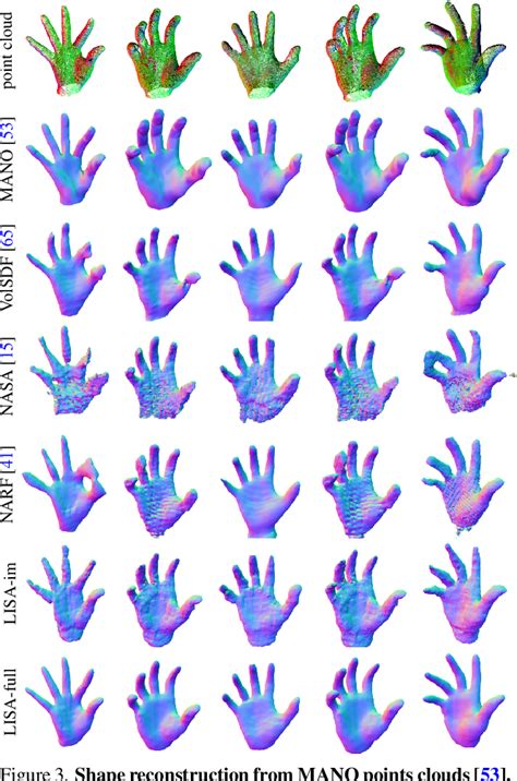 Lisa Learning Implicit Shape And Appearance Of Hands Paper And Code Catalyzex