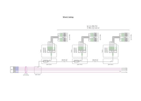 The Four Key Components Of Ftth Network Design Explained