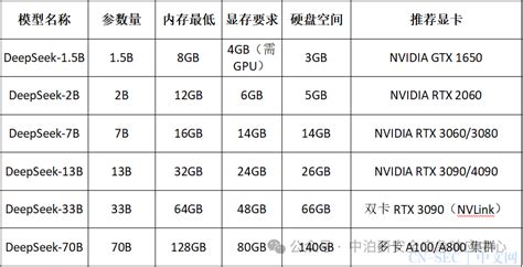 Cursor使用指南：ai编程cursor编辑器保姆教程 Cn Sec 中文网