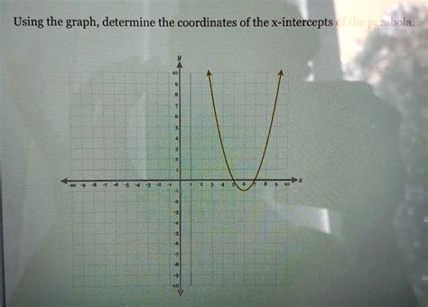 Solved Using The Graph Determine The Coordinates Of The X Intercepts