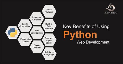 Python Html Css Javascript Programming Software Webdevelopment Python