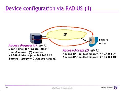 Introduction To The Radius Protocol Module Objetives
