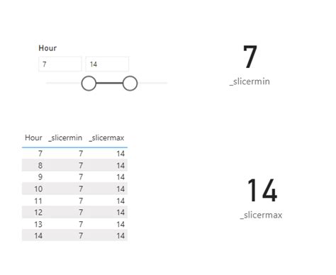solved slicer min and max selection microsoft fabric community