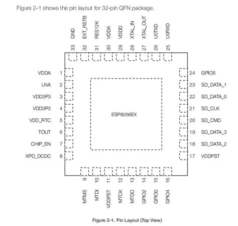 Espressif Cost Effective Esp8266ex Esp Wi Fi Mcu Soc Esp8266 Ic