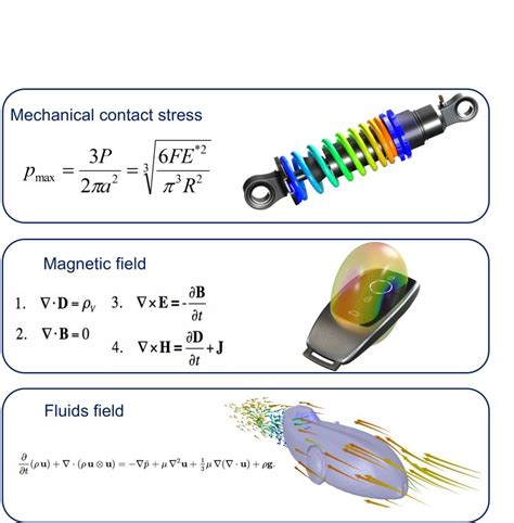 Erke Wang On Linkedin Simulation Makes Physics Visible