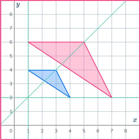 Dilations Math Steps Examples And Questions