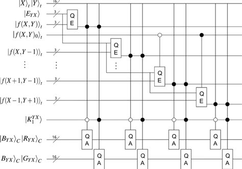 Quantum Circuit For Embedding Secret Information When The Corresponding Download Scientific