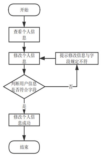 计算机毕业设计java居家养老服务管理系统 Java语言开发的居家养老服务平台 基于springboot框架的智慧养老管理系统智慧居家养老java项目 Csdn博客