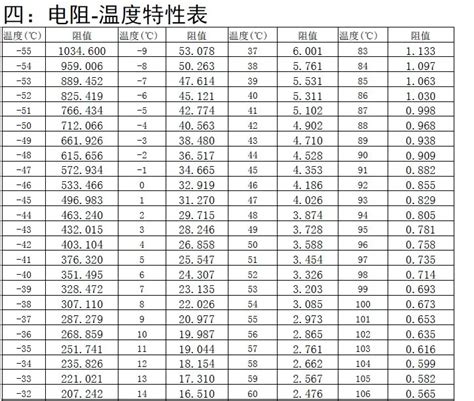 Unlocking The Potential Of Ntc 10k Thermistor Datasheets A Comprehensive Guide