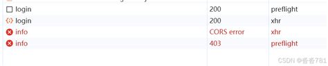 Java解决跨域问题时的403报错java 403 Csdn博客 Java解决跨域问题时的403报错java 403 Csdn博客