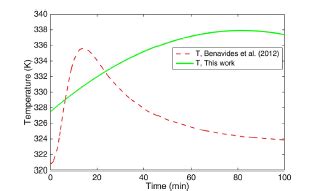 optimization - Biodiesel Reactor Design with GEKKO on Python - Stack ...