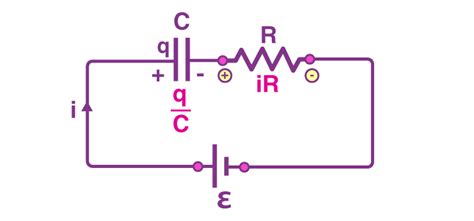 RC Circuit Understanding Charging Of Capacitor Time Constant Solved Examples
