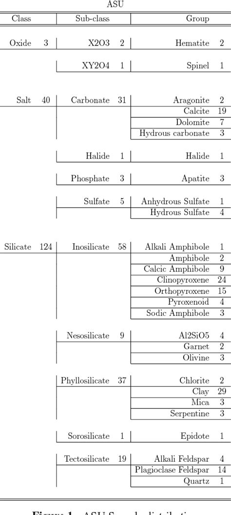 Figure 1 From A Comparison Of Performance Between Two Cluster
